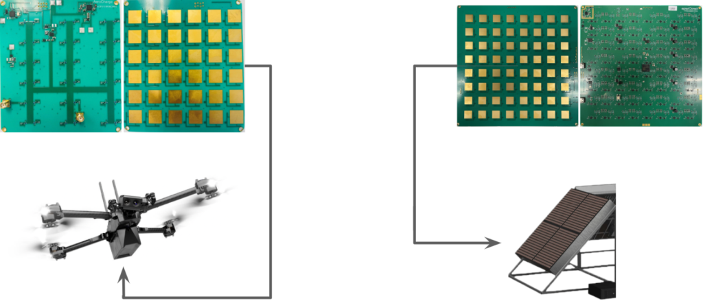 RF Power Beaming for Drones