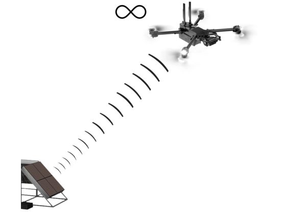 RF Power Beaming for Drones