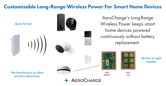 Powering the Future of Smart Homes With Long-Range Wireless Charging ...